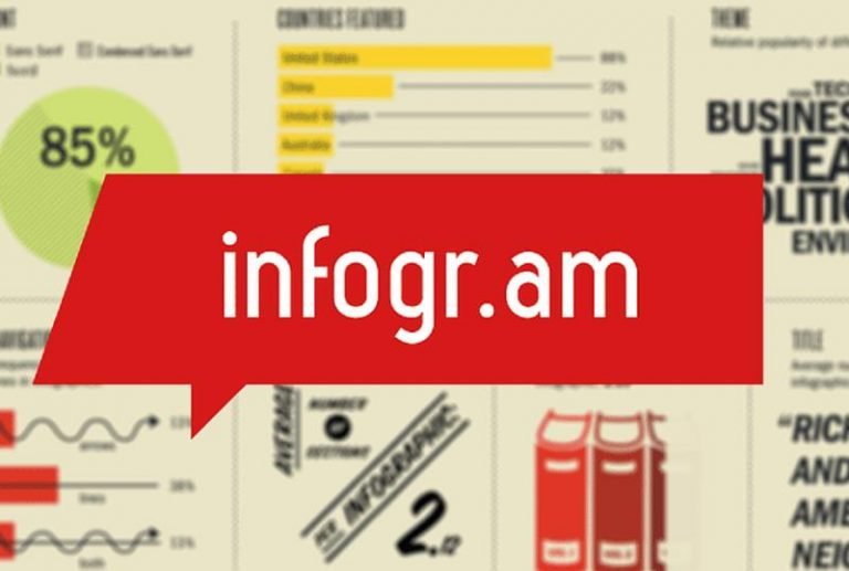 5 Website tạo Infographic miễn phí - PA Marketing